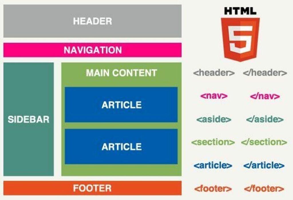05-Estructura de una página web. - HTML-CSS-JS - El Profe Alegría