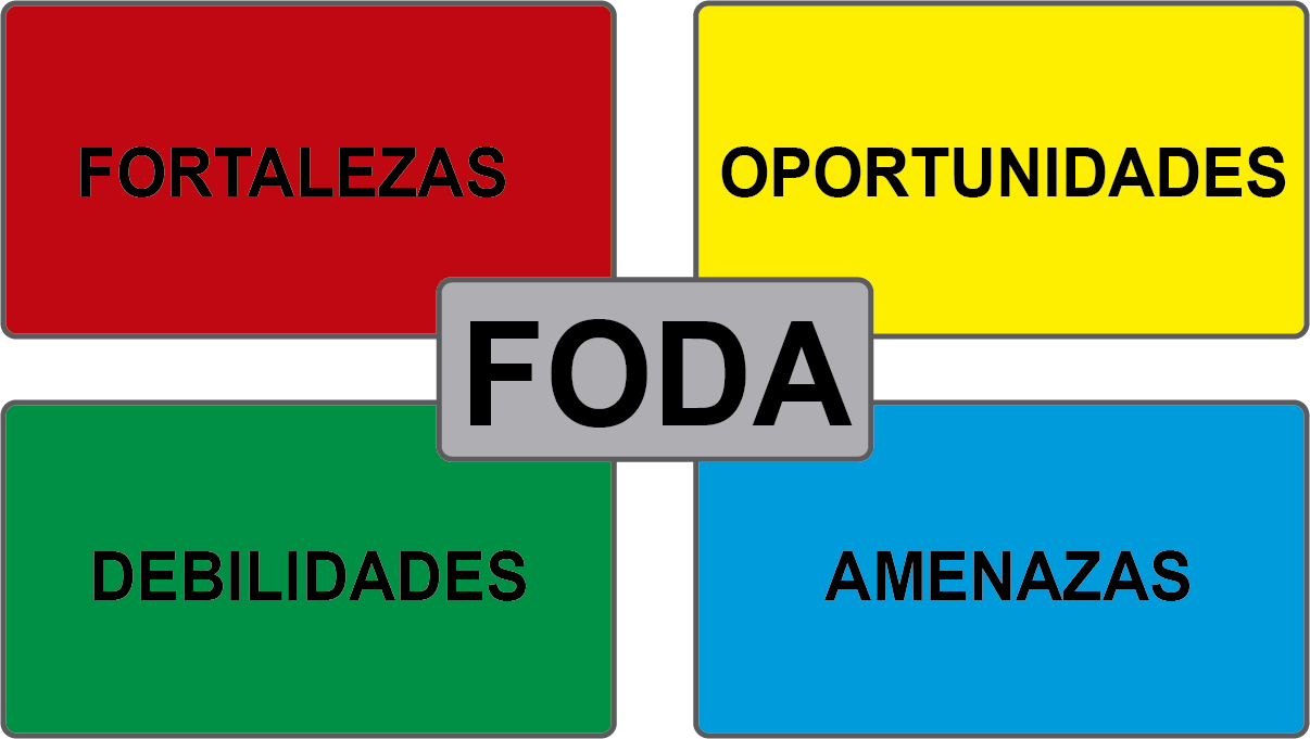FODA - Tutoriales - El Profe Alegría
