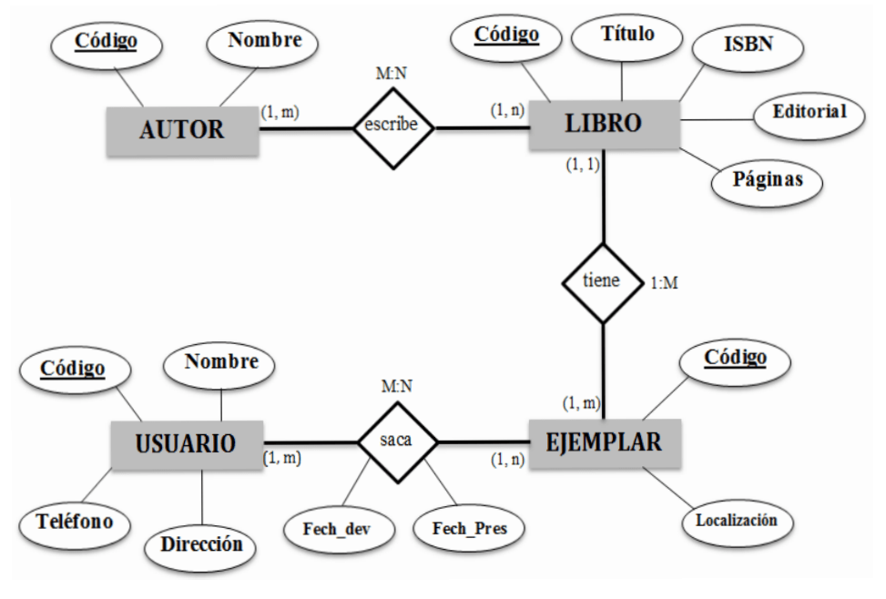 04-Modelos de datos. Clasificación. - Base de Datos - El Profe Alegría