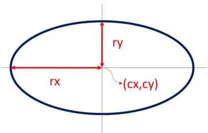 27-Elipse SVG - HTML - El Profe Alegría