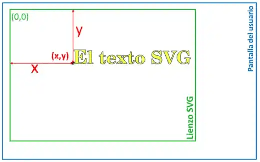 28-Texto SVG - HTML - El Profe Alegría