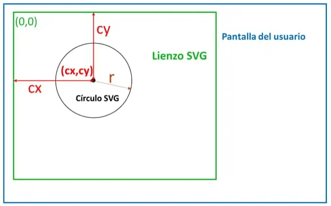 26-Círculos SVG - HTML - El Profe Alegría